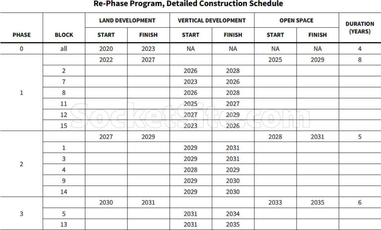 Revised Timing for Massive Power Plant Redevelopment – SocketSite™
